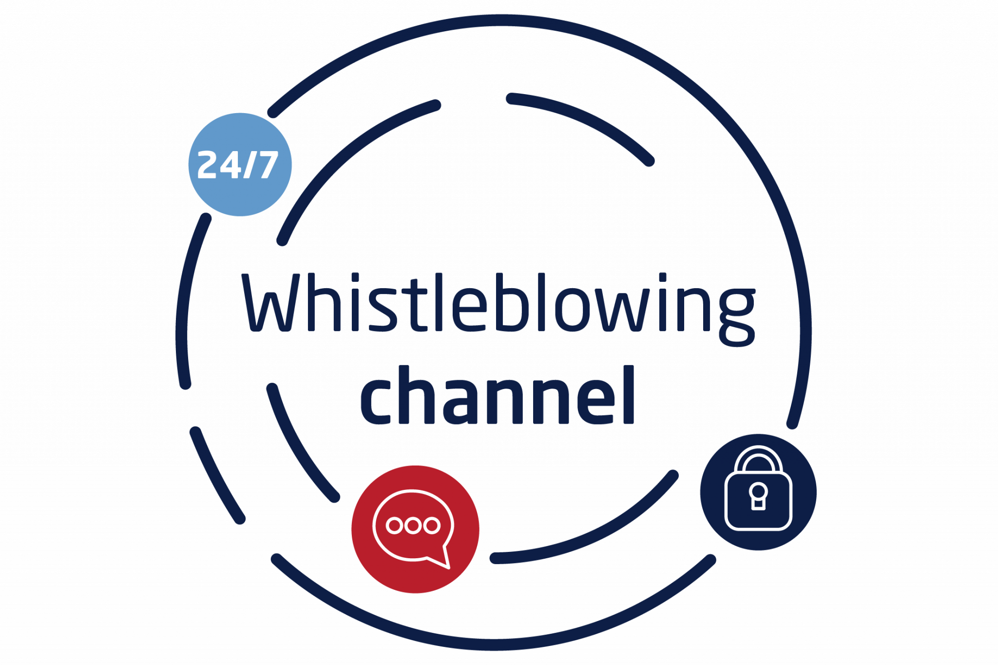 Ethics & Compliance | Noatum commitment